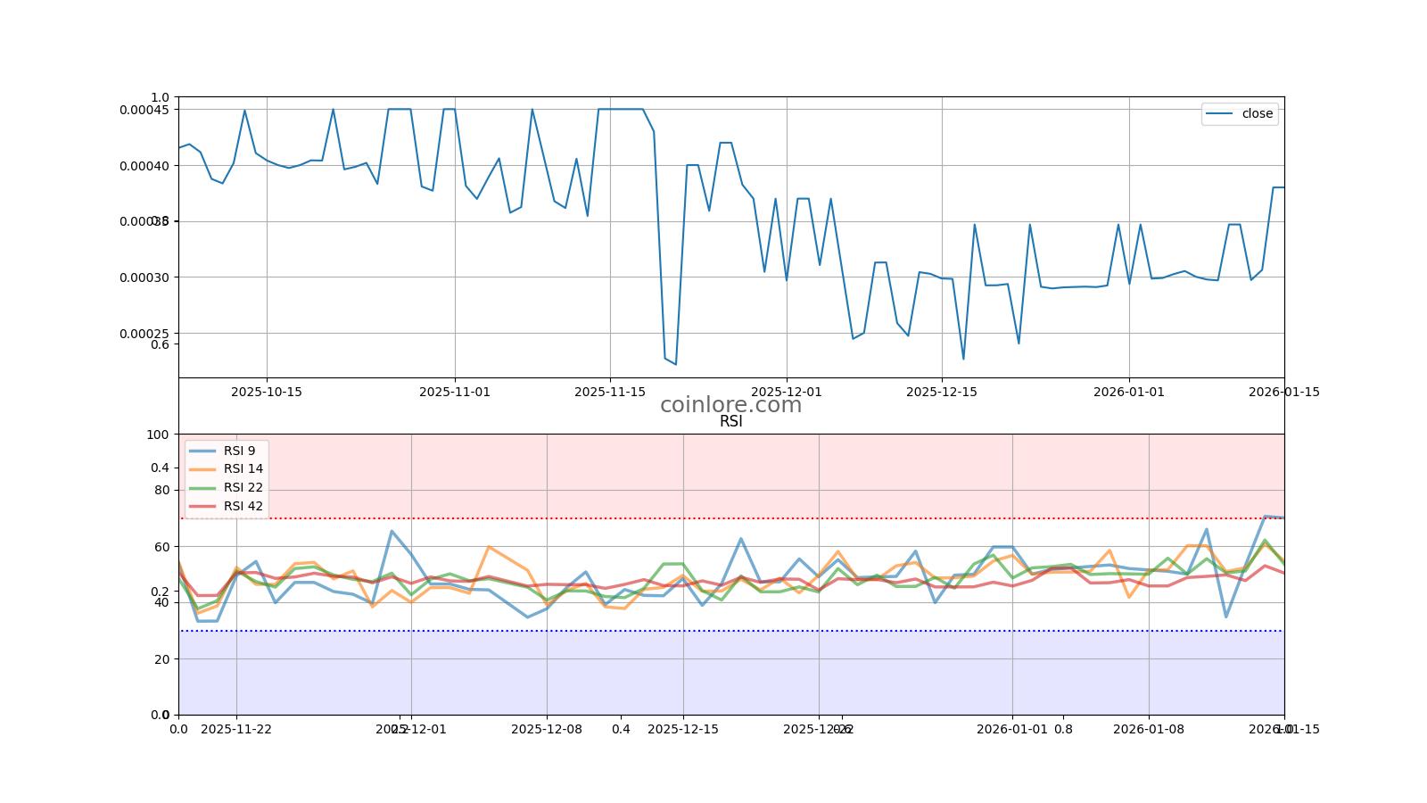 Aseancoin RSI indicator