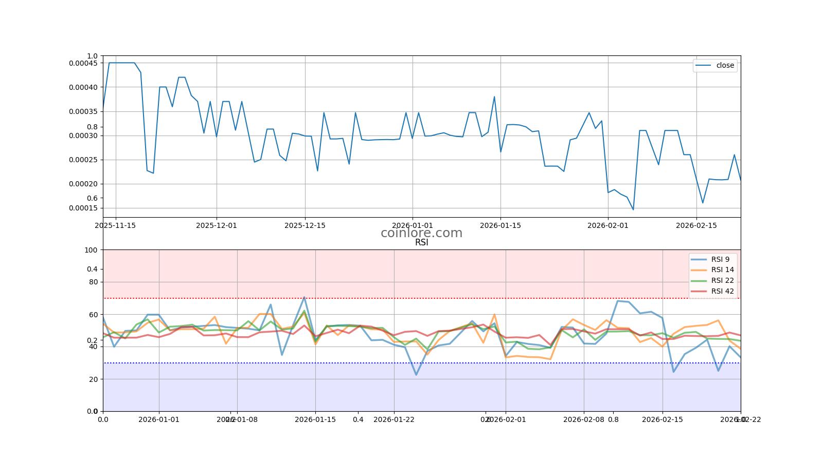 Aseancoin RSI indicator