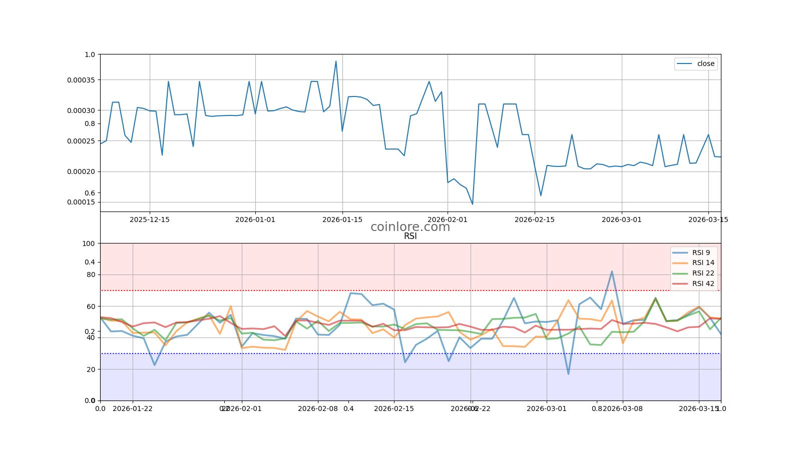 Aseancoin RSI indicator