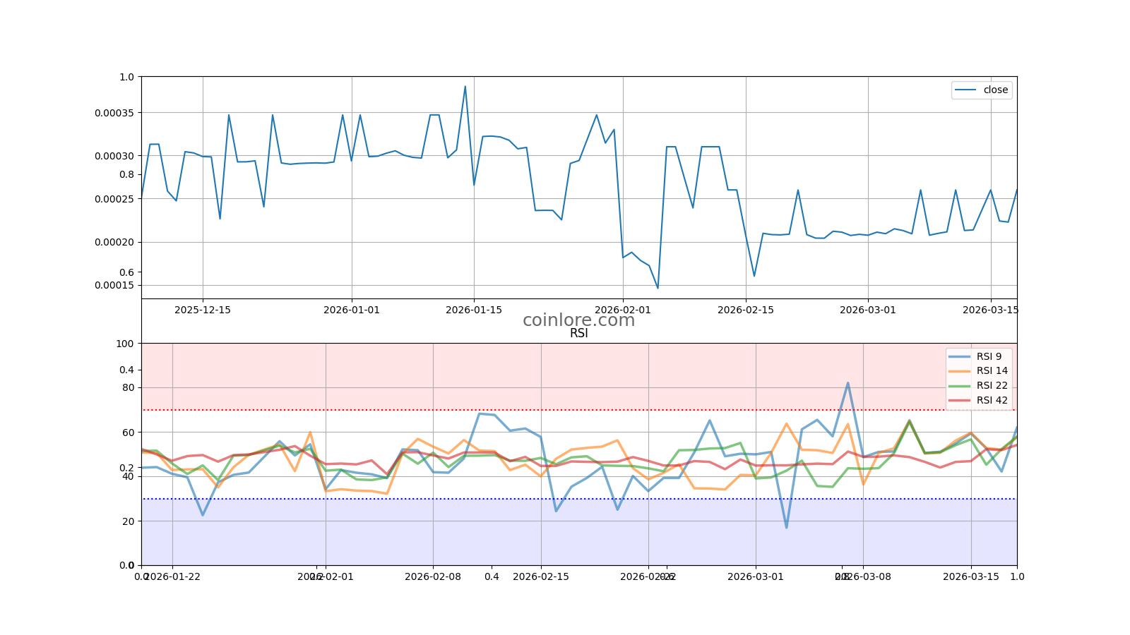 Aseancoin RSI indicator