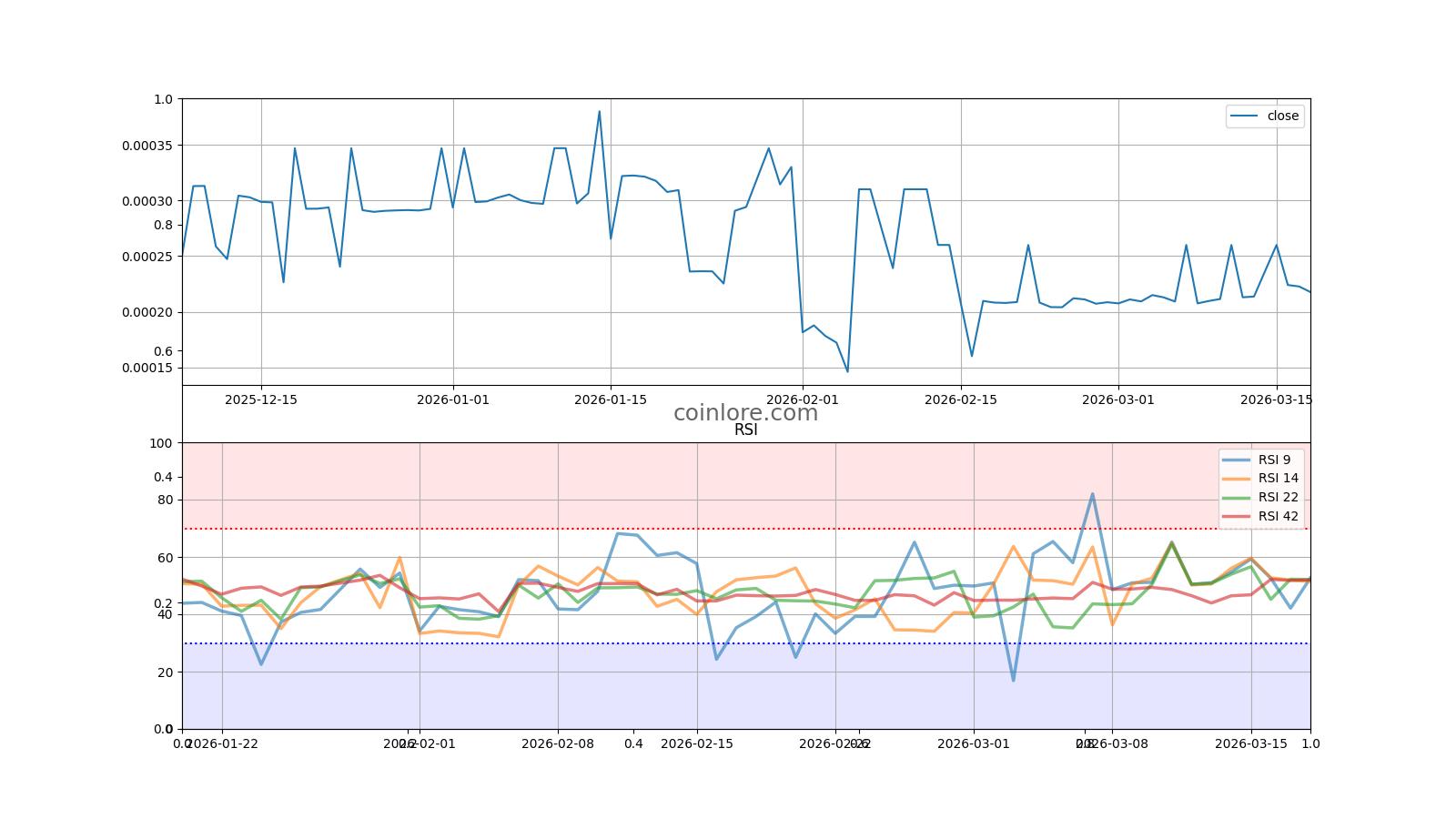 Aseancoin RSI indicator