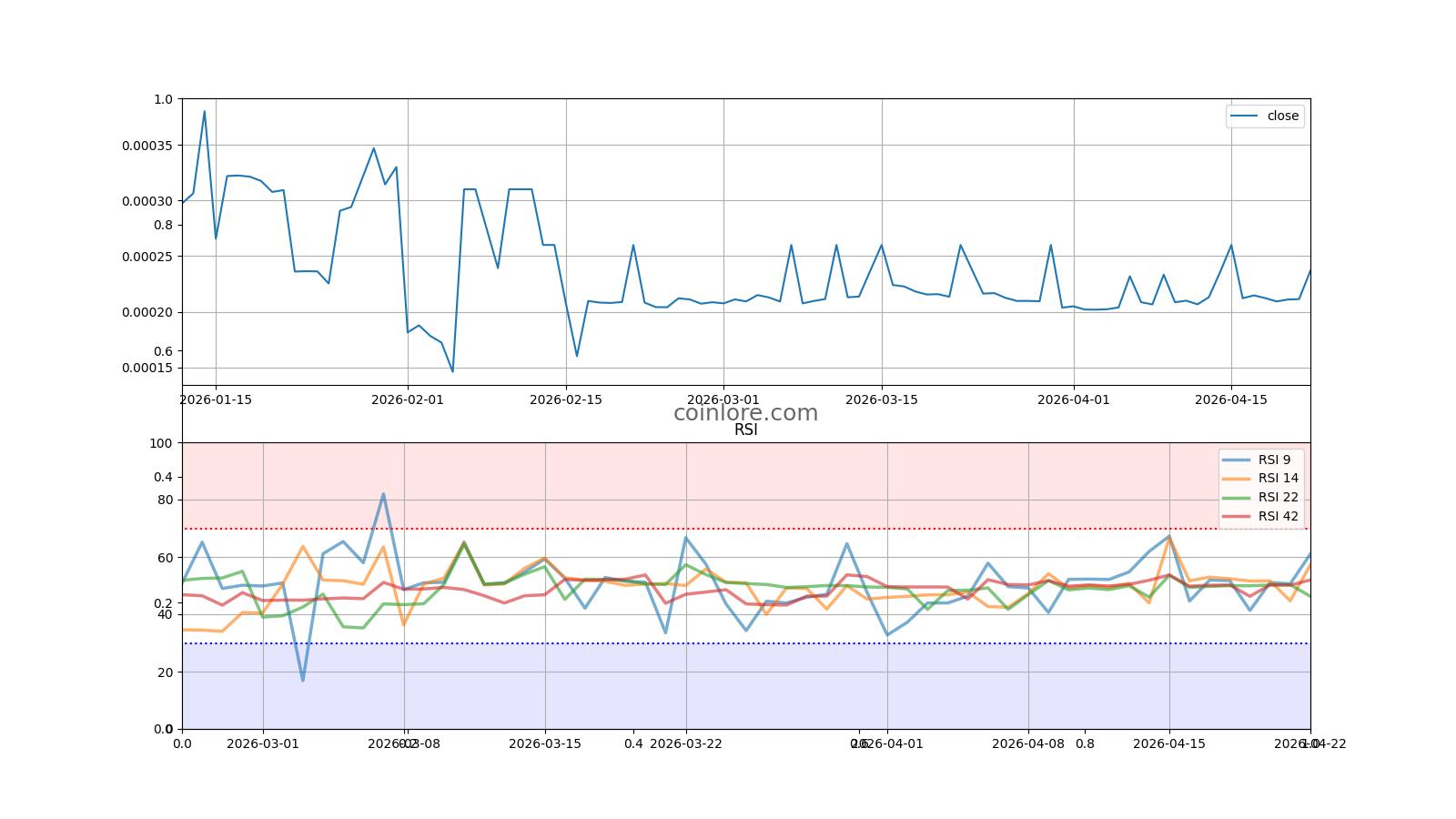 Aseancoin RSI indicator
