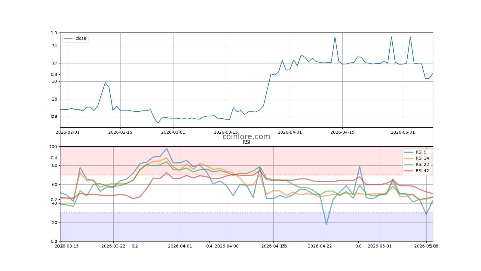 AsetQu RSI indicator