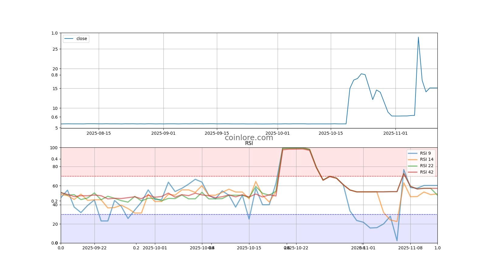 AsetQu RSI indicator