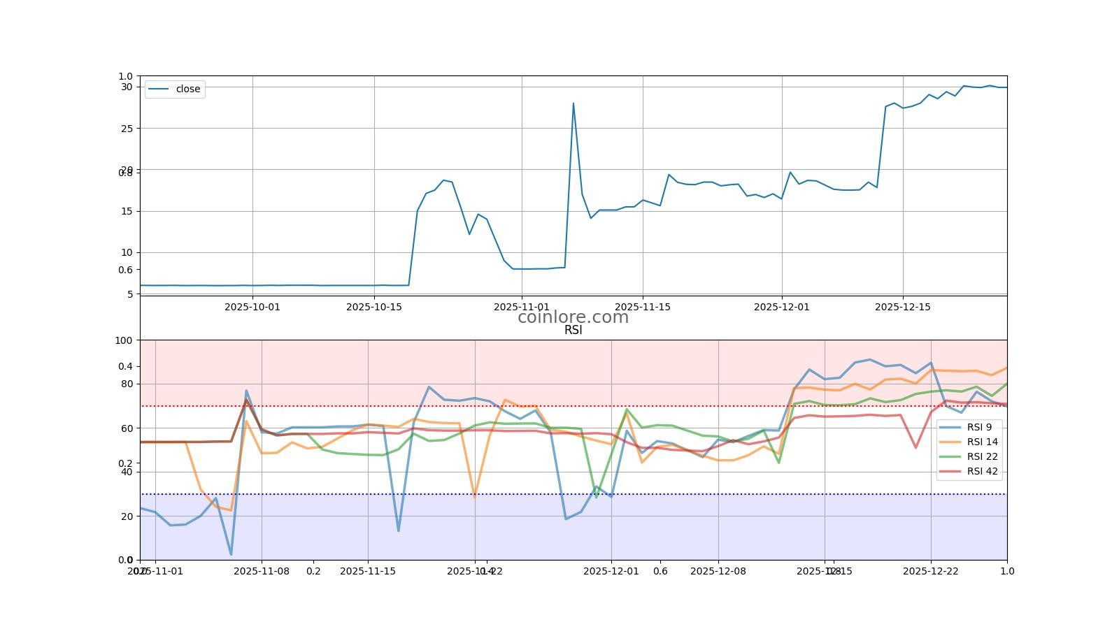 AsetQu RSI indicator