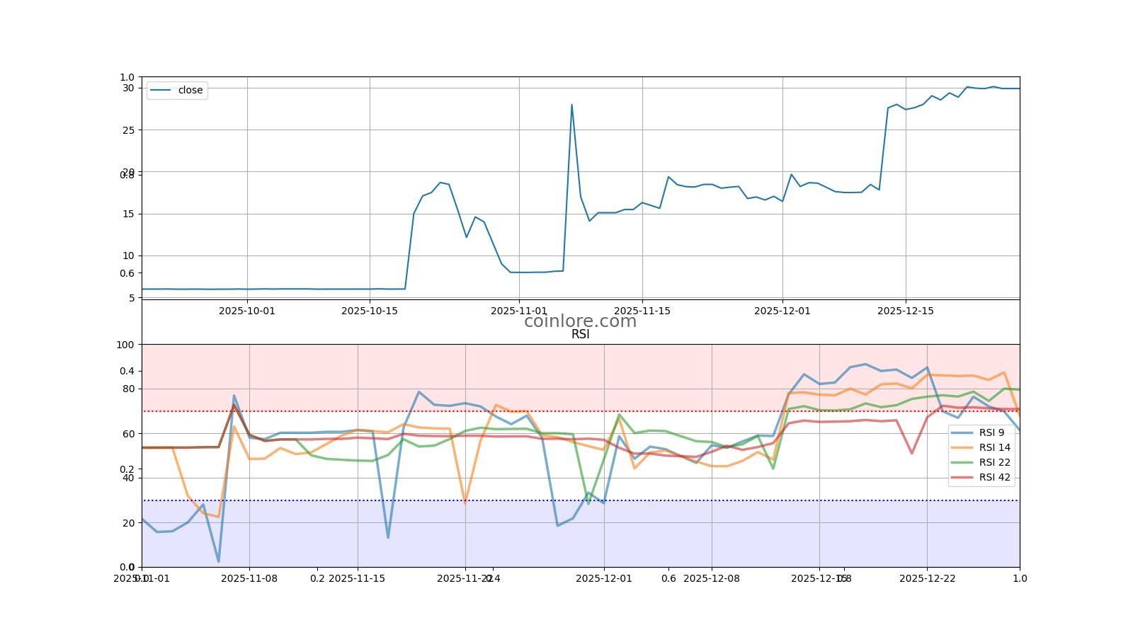 AsetQu RSI indicator