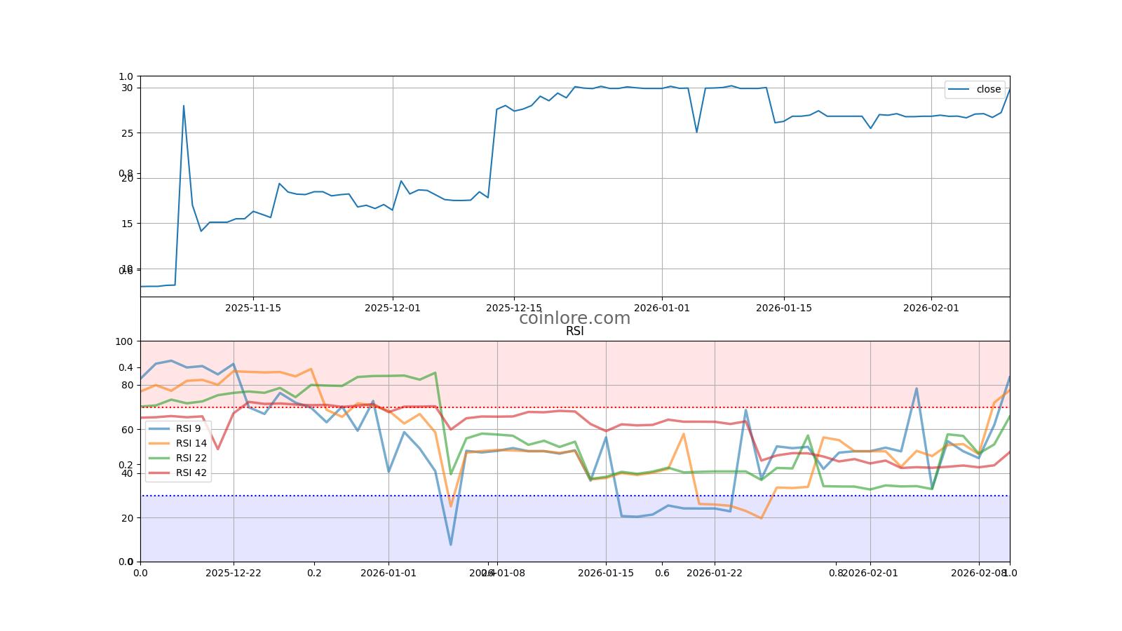 AsetQu RSI indicator