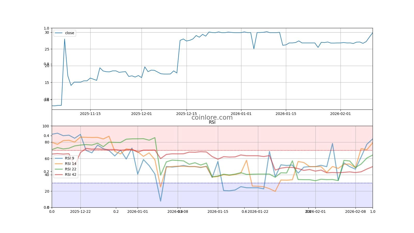 AsetQu RSI indicator