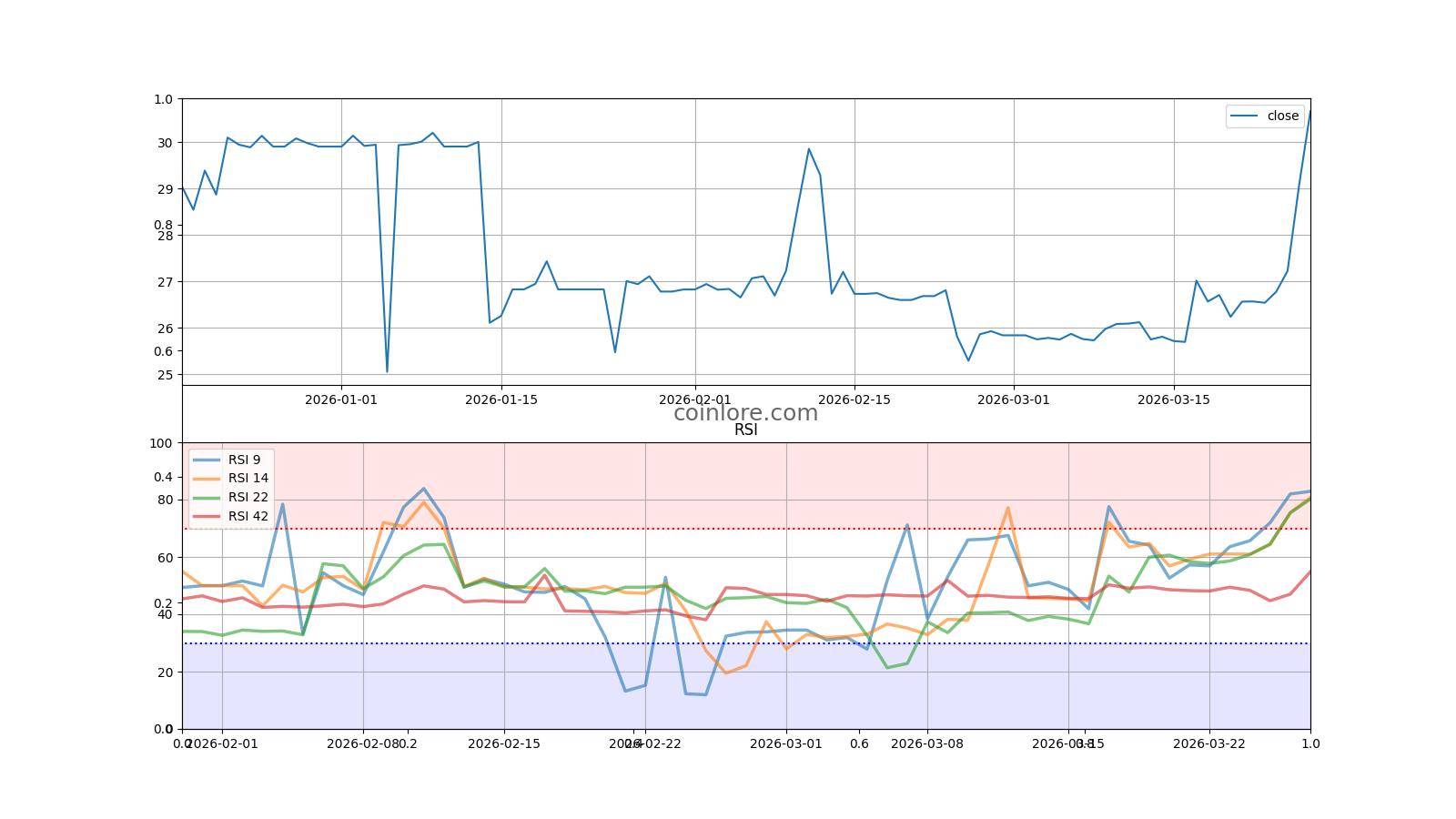 AsetQu RSI indicator