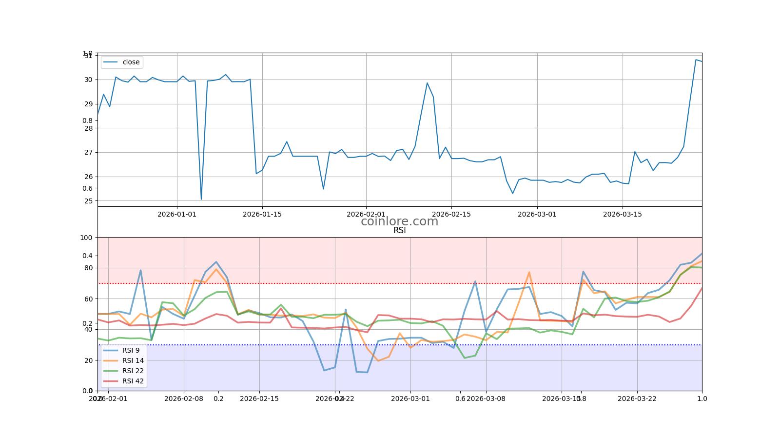 AsetQu RSI indicator