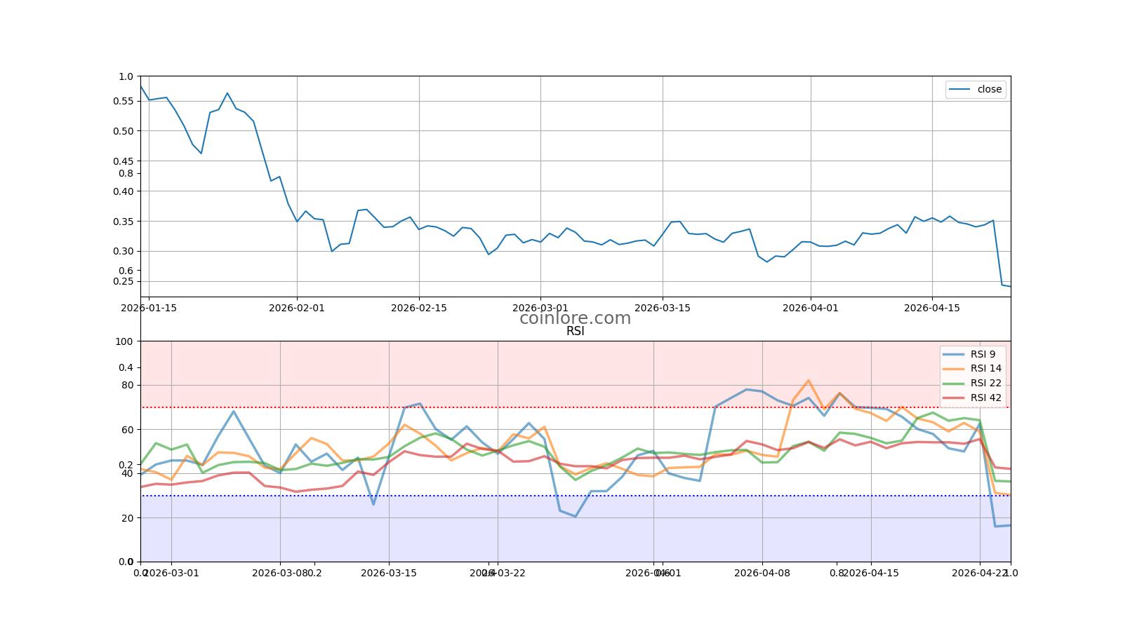 ASH RSI indicator