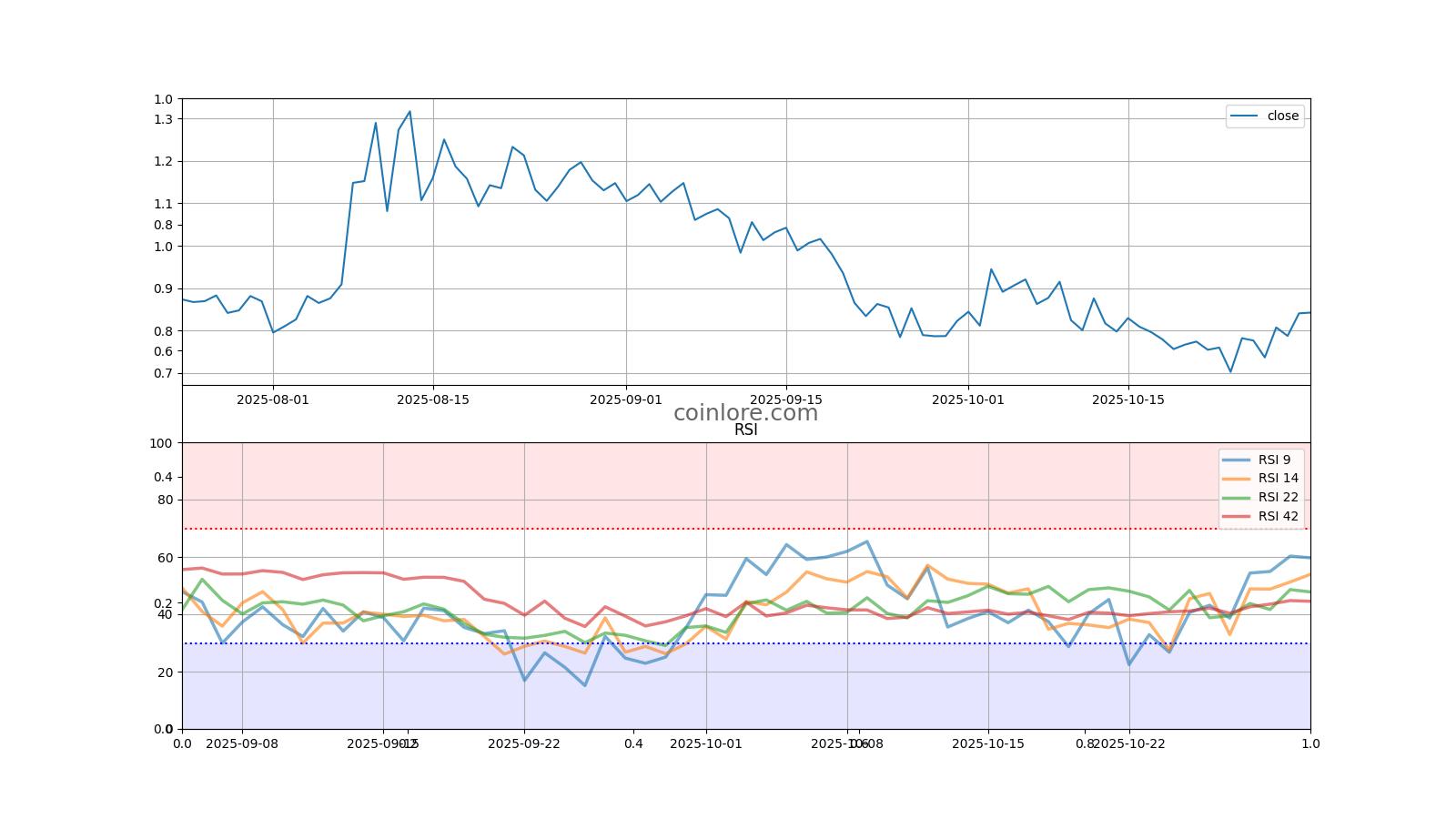 Ash RSI indicator