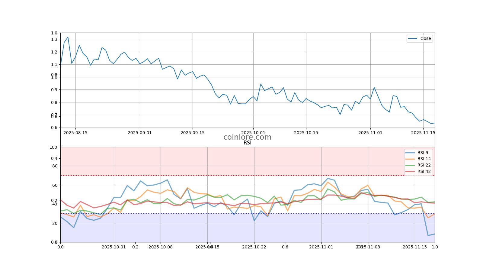 ASH RSI indicator