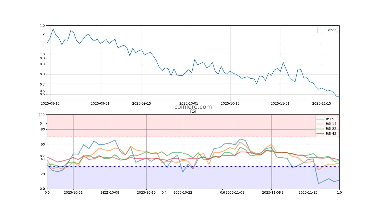 ASH RSI indicator
