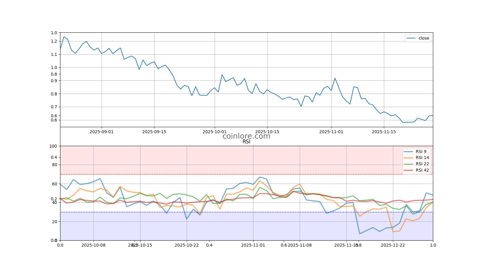 ASH RSI indicator