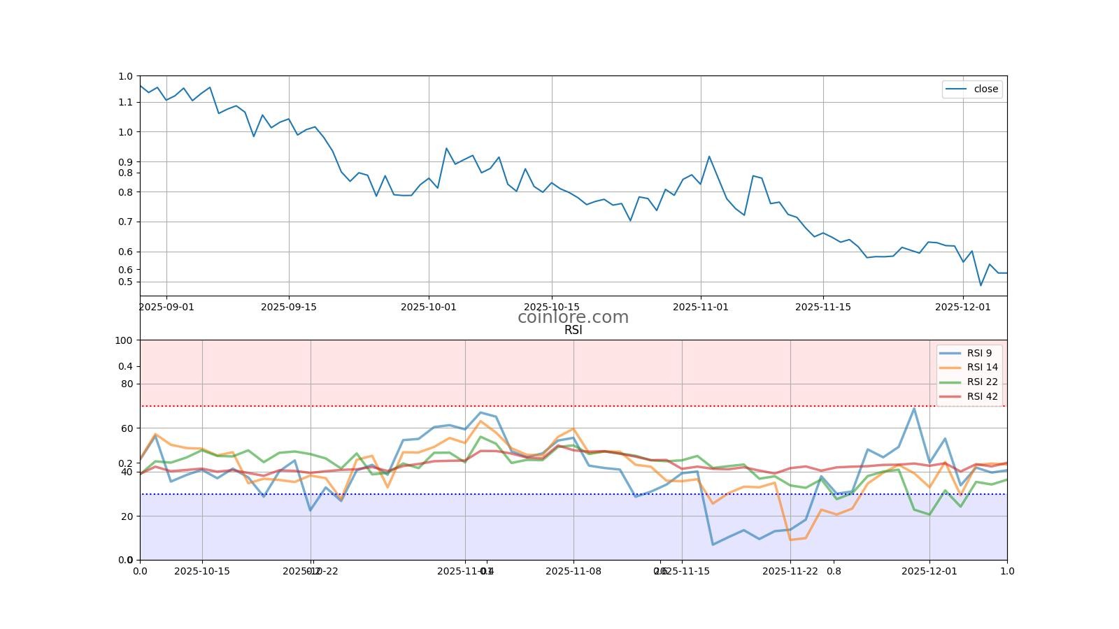 ASH RSI indicator