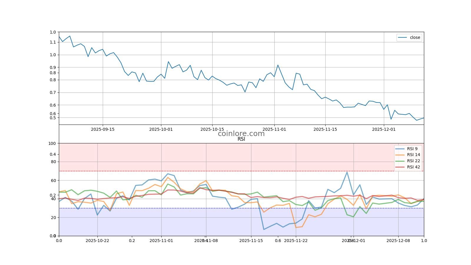 ASH RSI indicator
