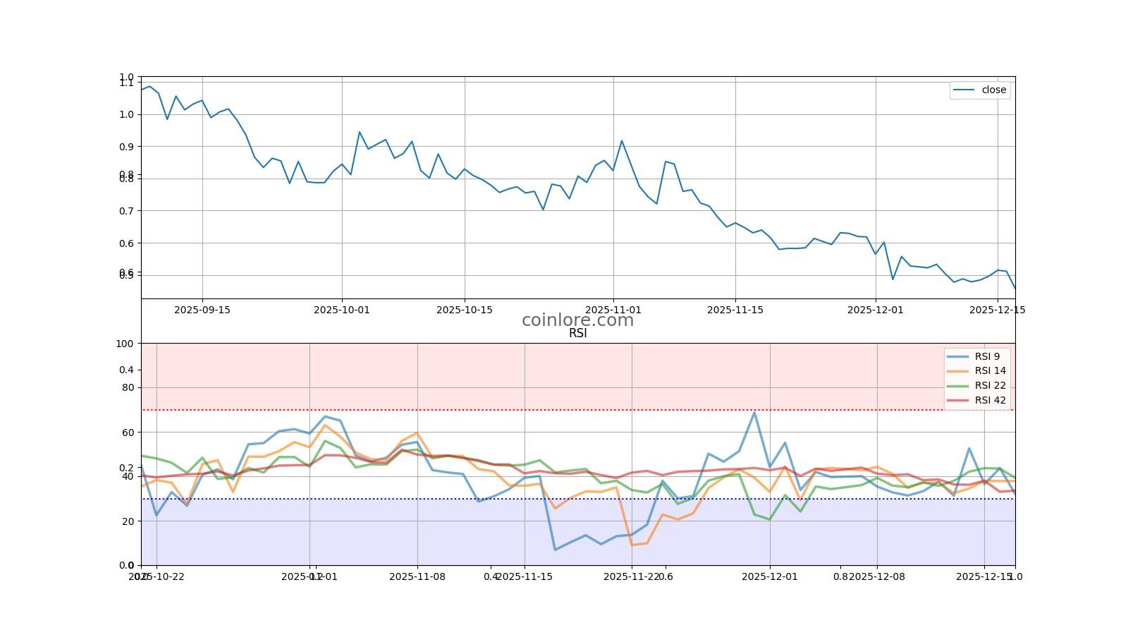 ASH RSI indicator