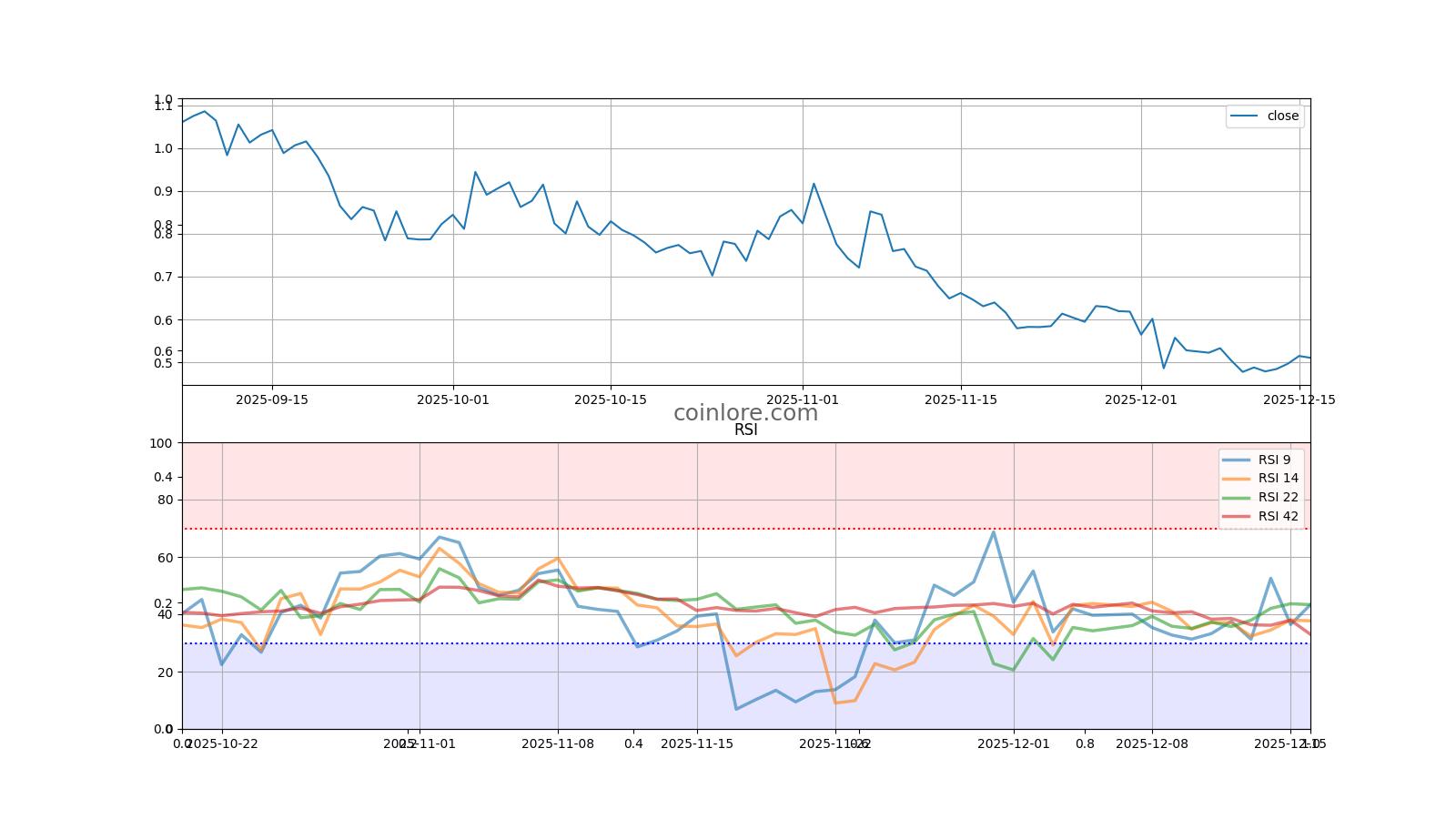 ASH RSI indicator
