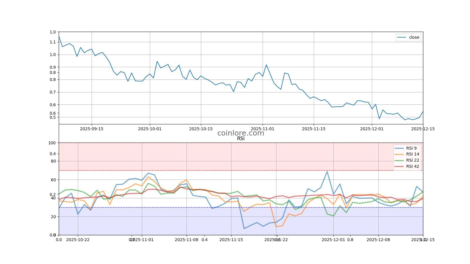 Ash RSI indicator