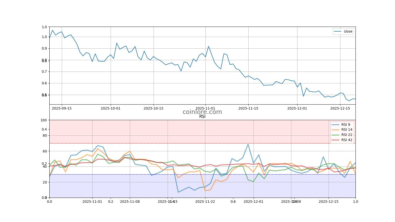 ASH RSI indicator