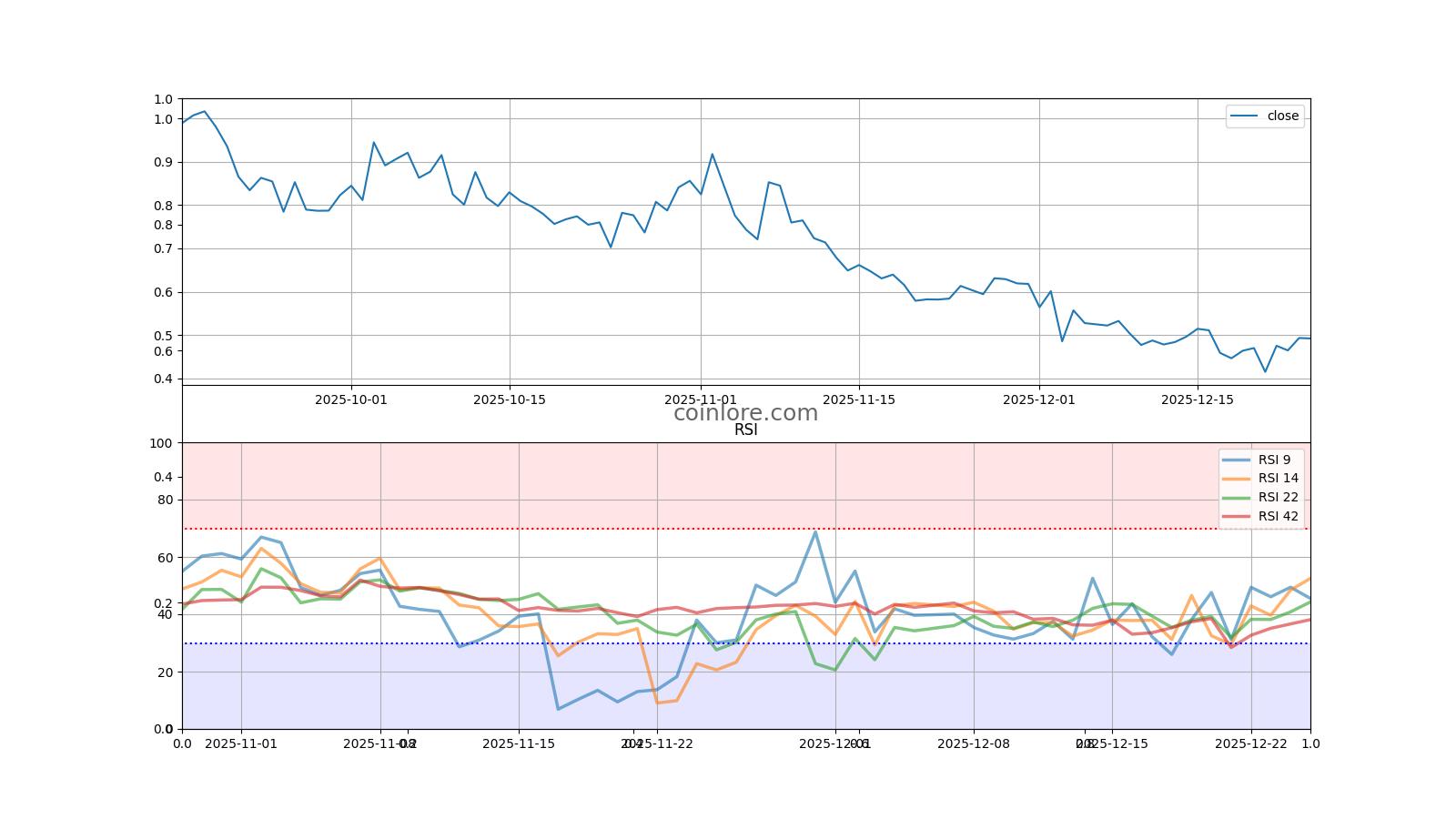 ASH RSI indicator