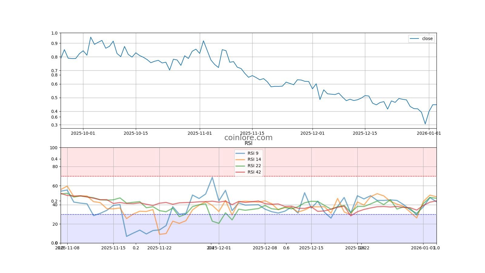 ASH RSI indicator