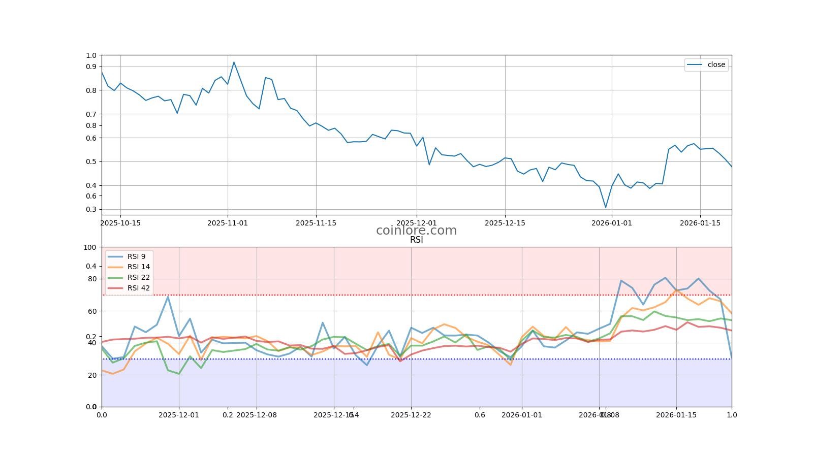 ASH RSI indicator