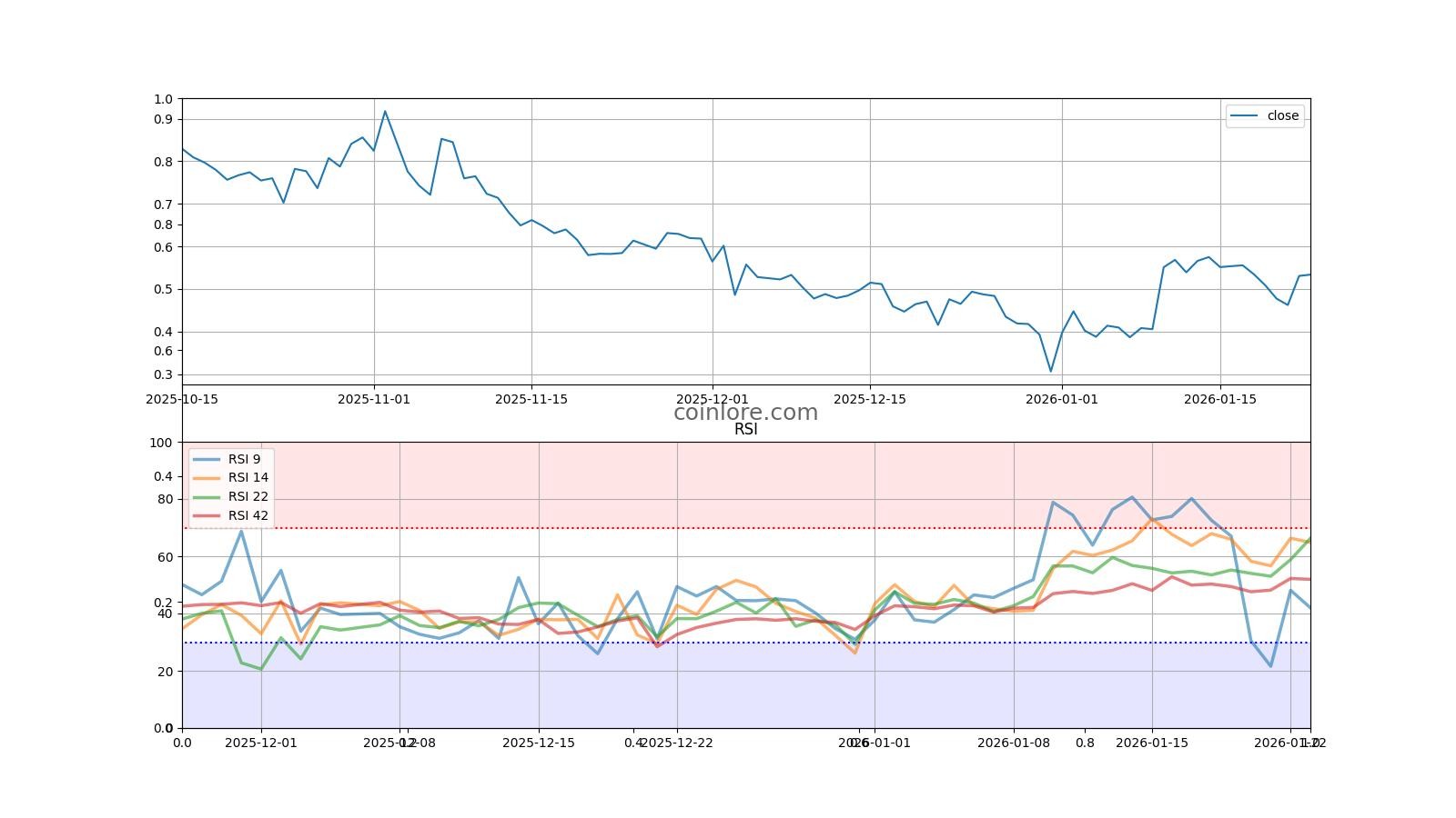 ASH RSI indicator