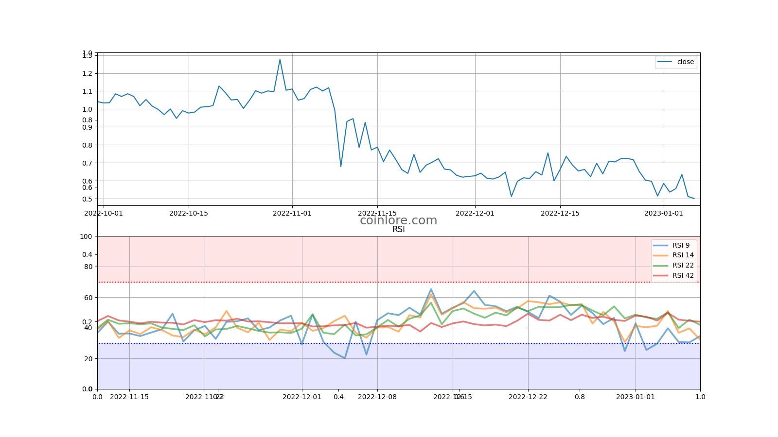 ASH RSI indicator