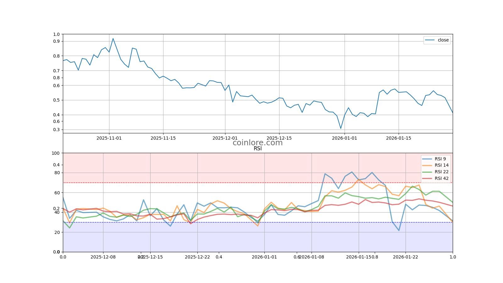 Ash RSI indicator