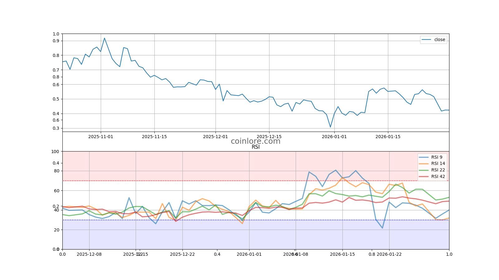 ASH RSI indicator