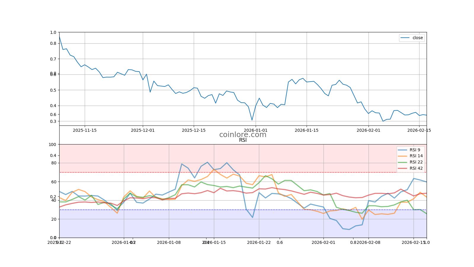 ASH RSI indicator