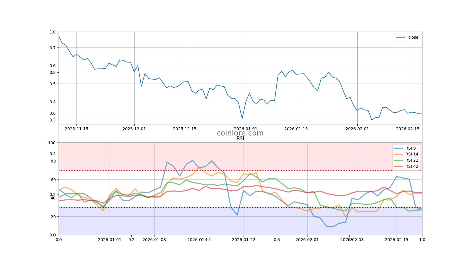 ASH RSI indicator
