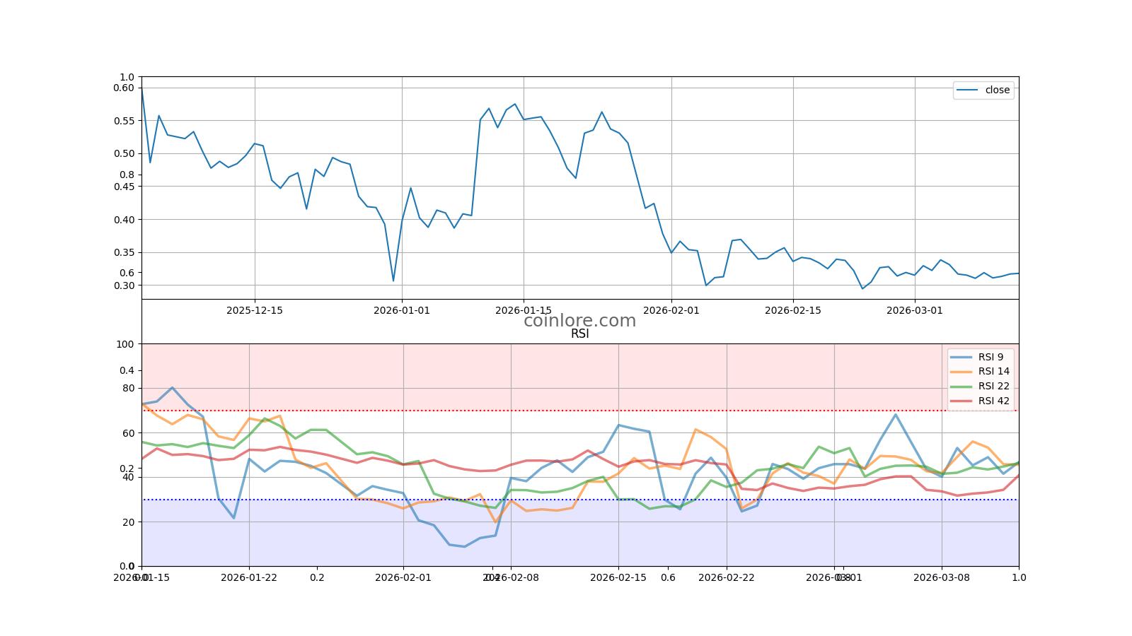 ASH RSI indicator