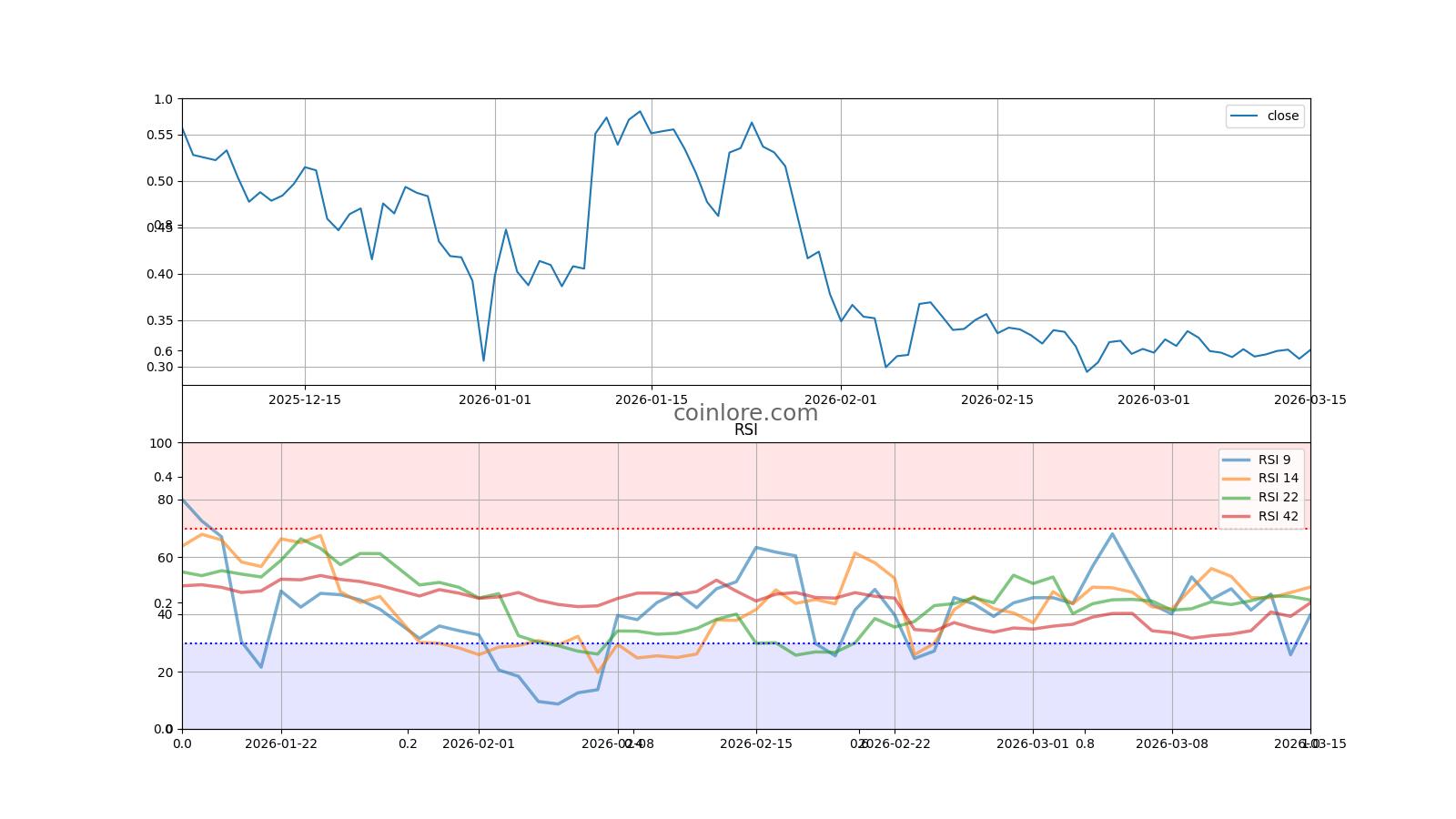 ASH RSI indicator
