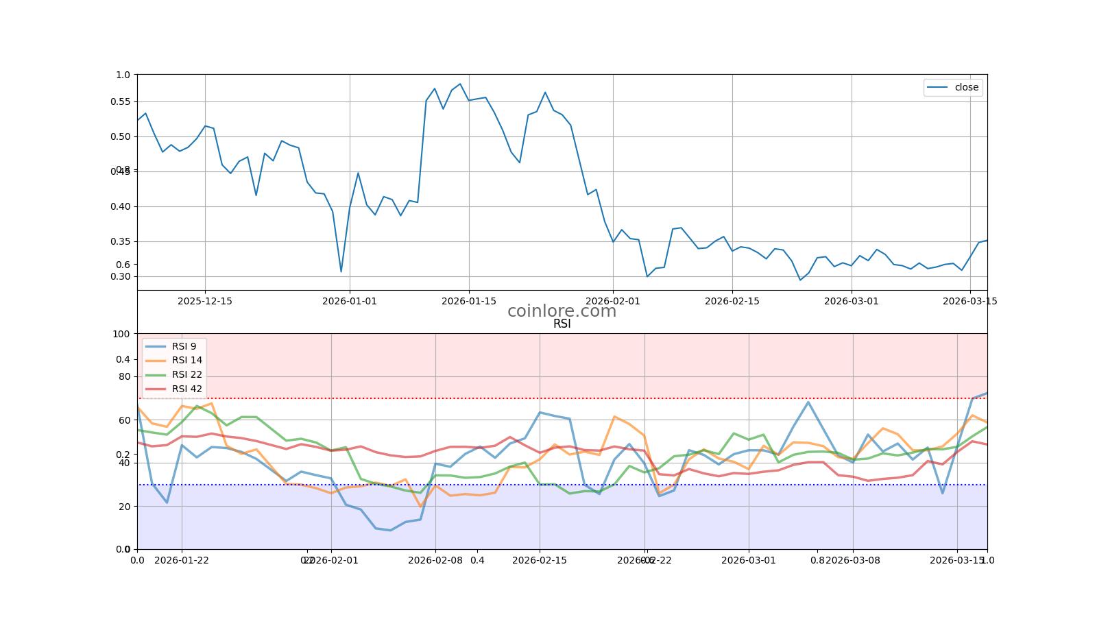 ASH RSI indicator