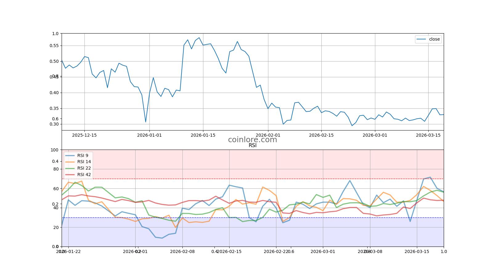 ASH RSI indicator