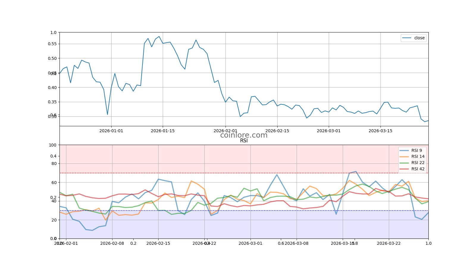 ASH RSI indicator