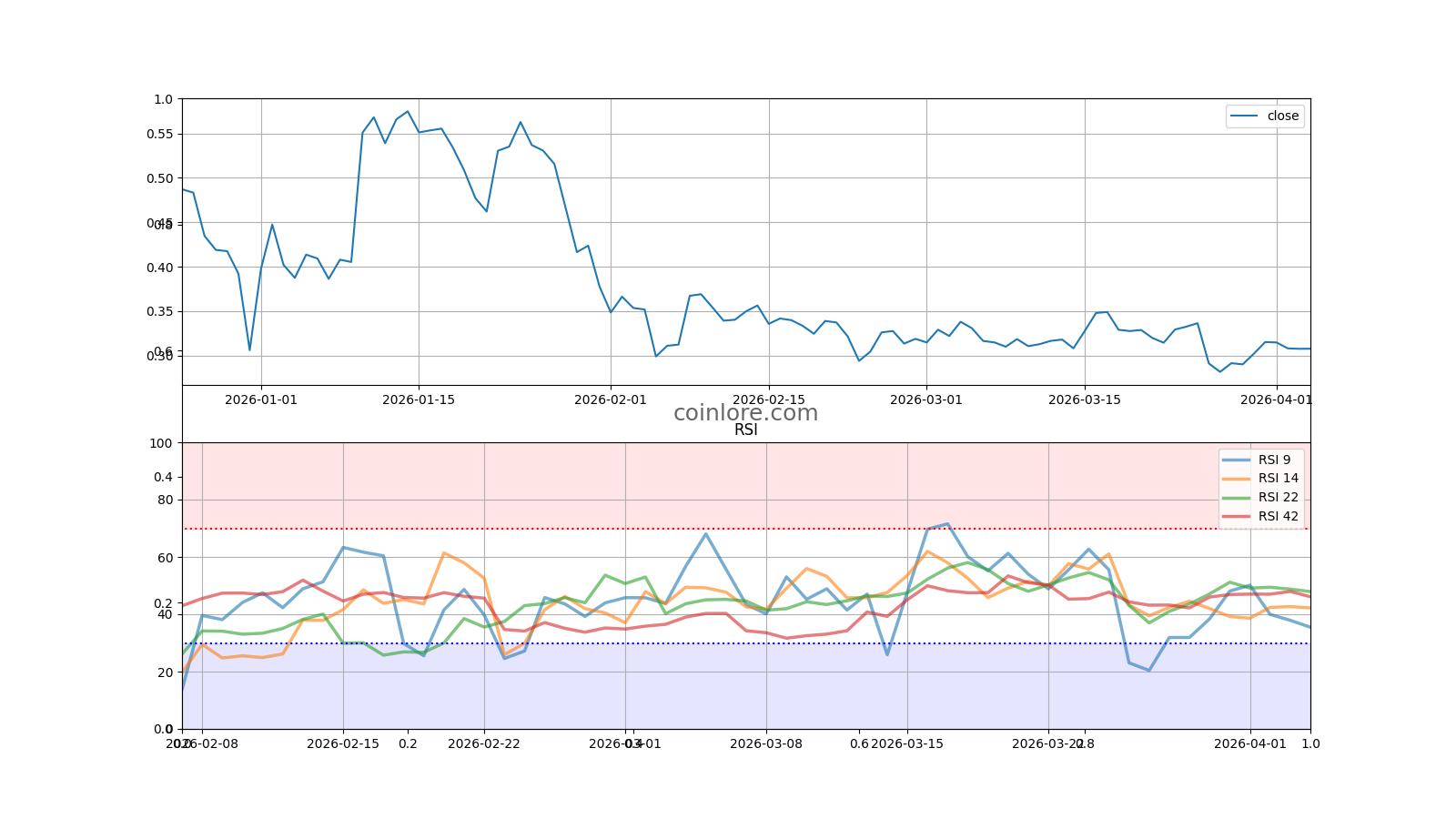 ASH RSI indicator