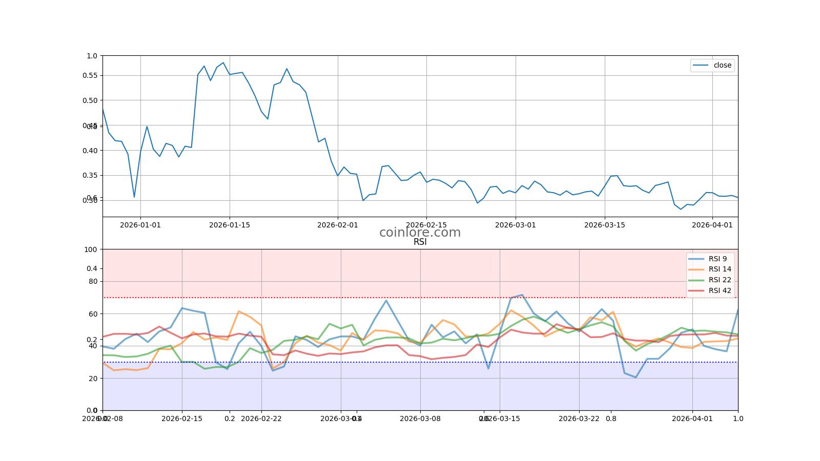 ASH RSI indicator