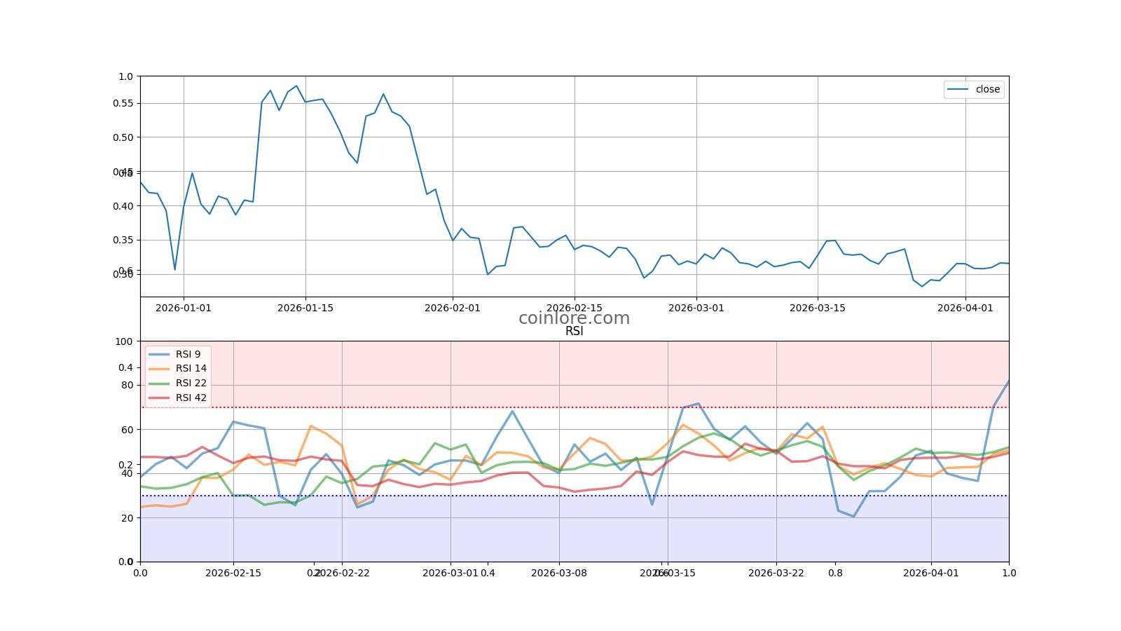 ASH RSI indicator