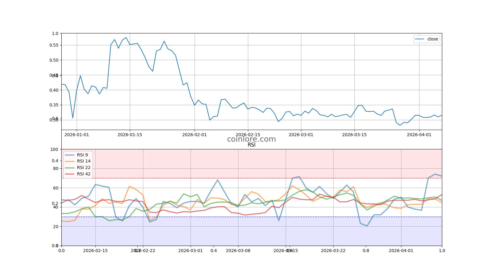 ASH RSI indicator