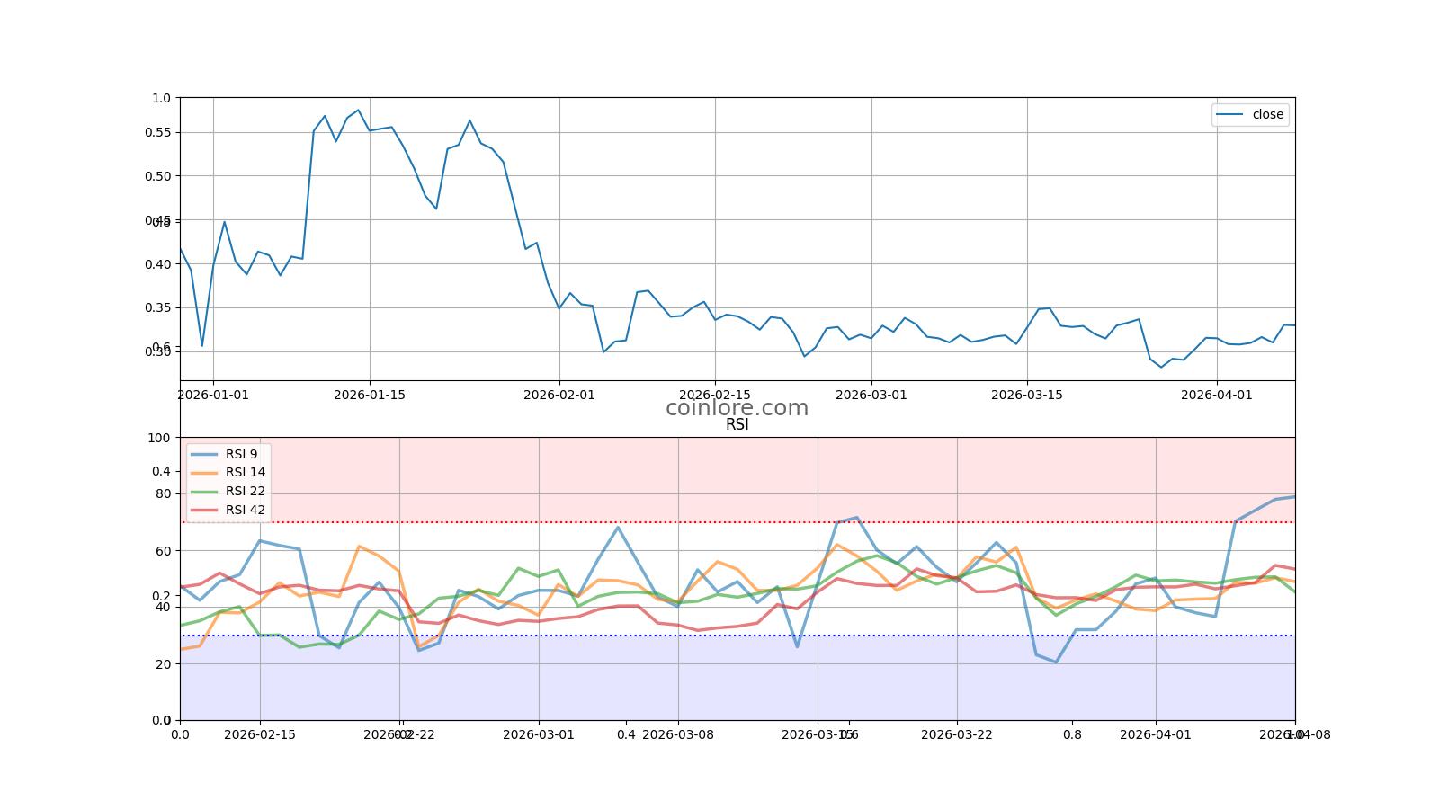 ASH RSI indicator