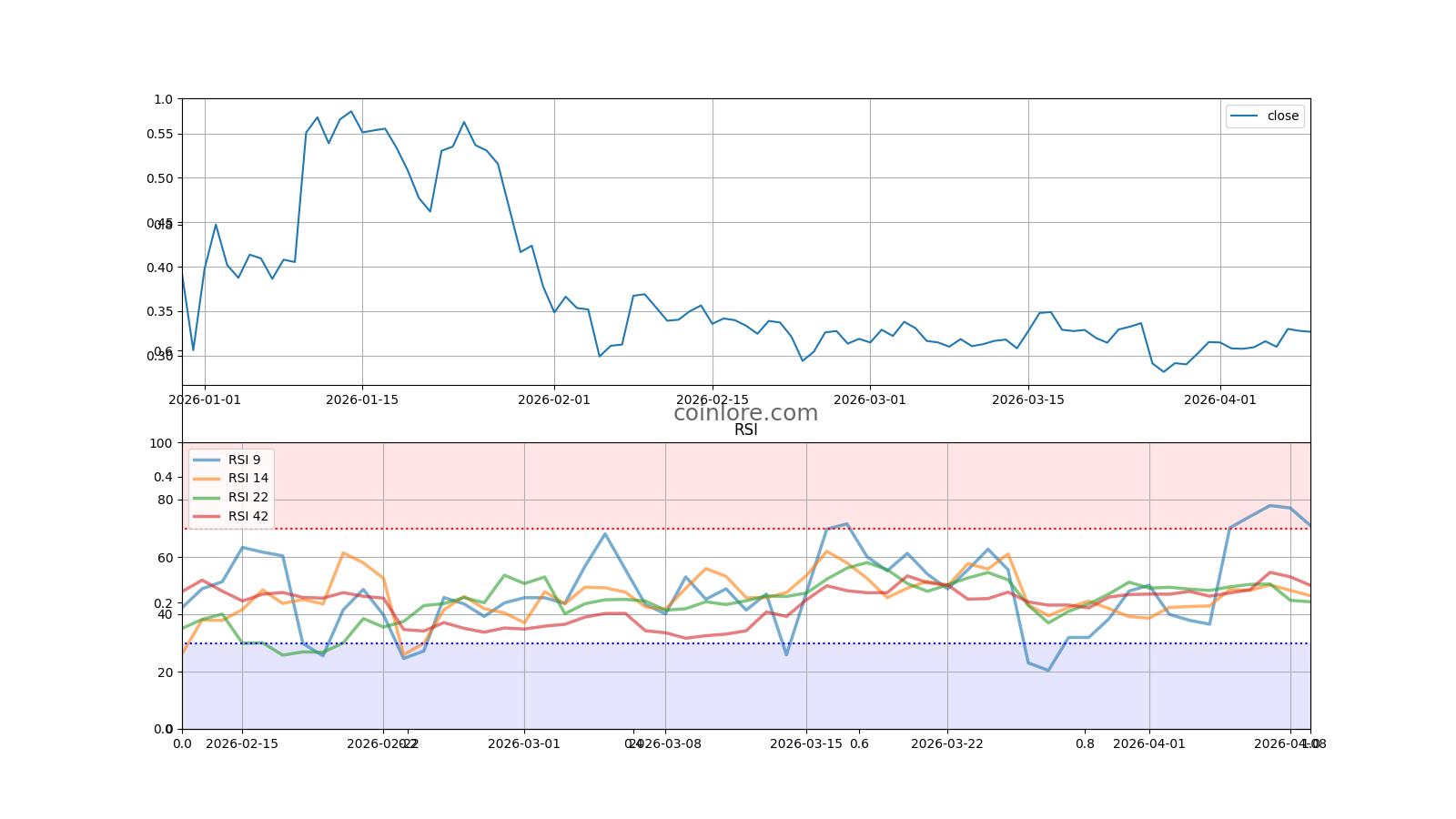 ASH RSI indicator