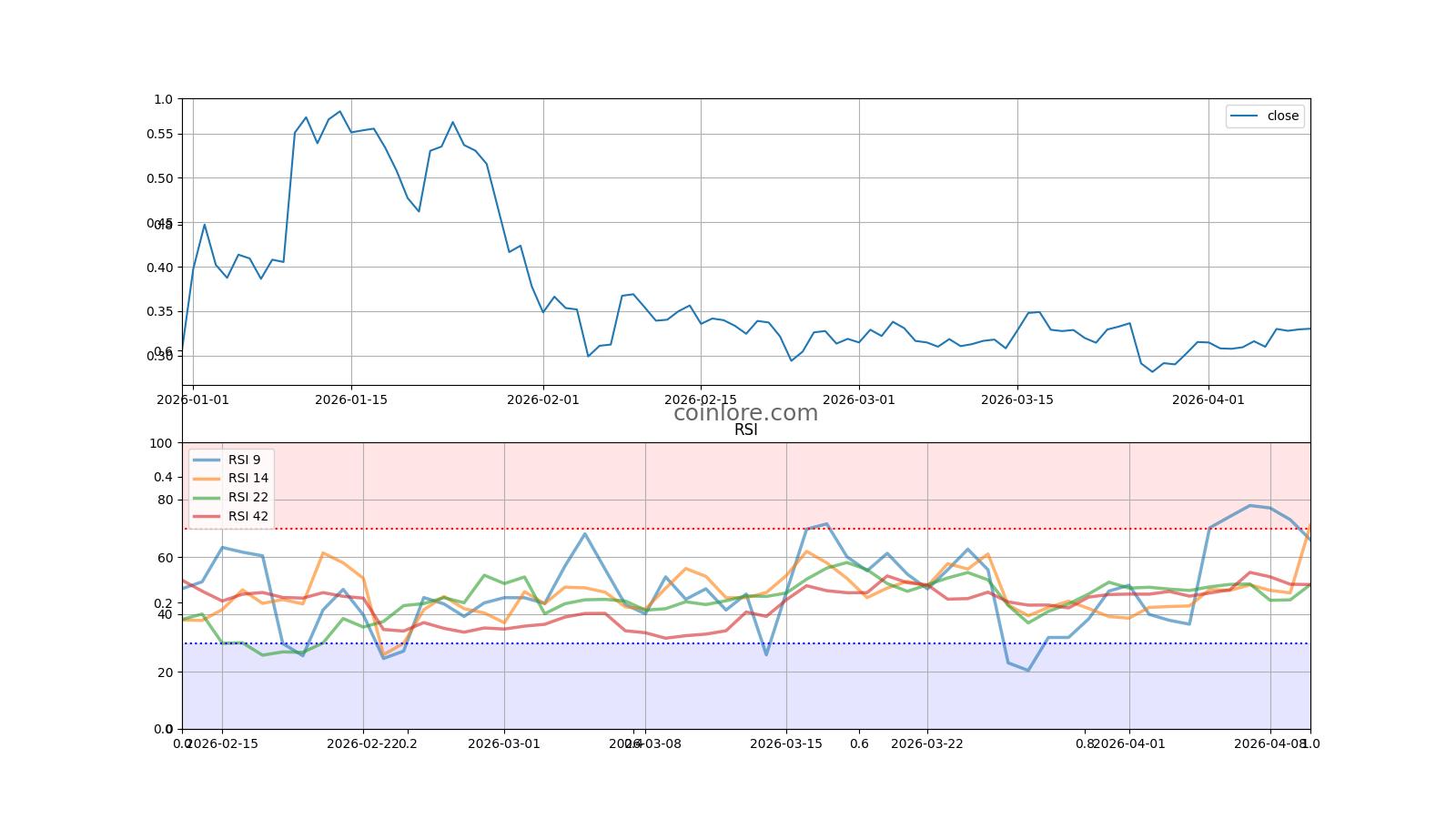 ASH RSI indicator