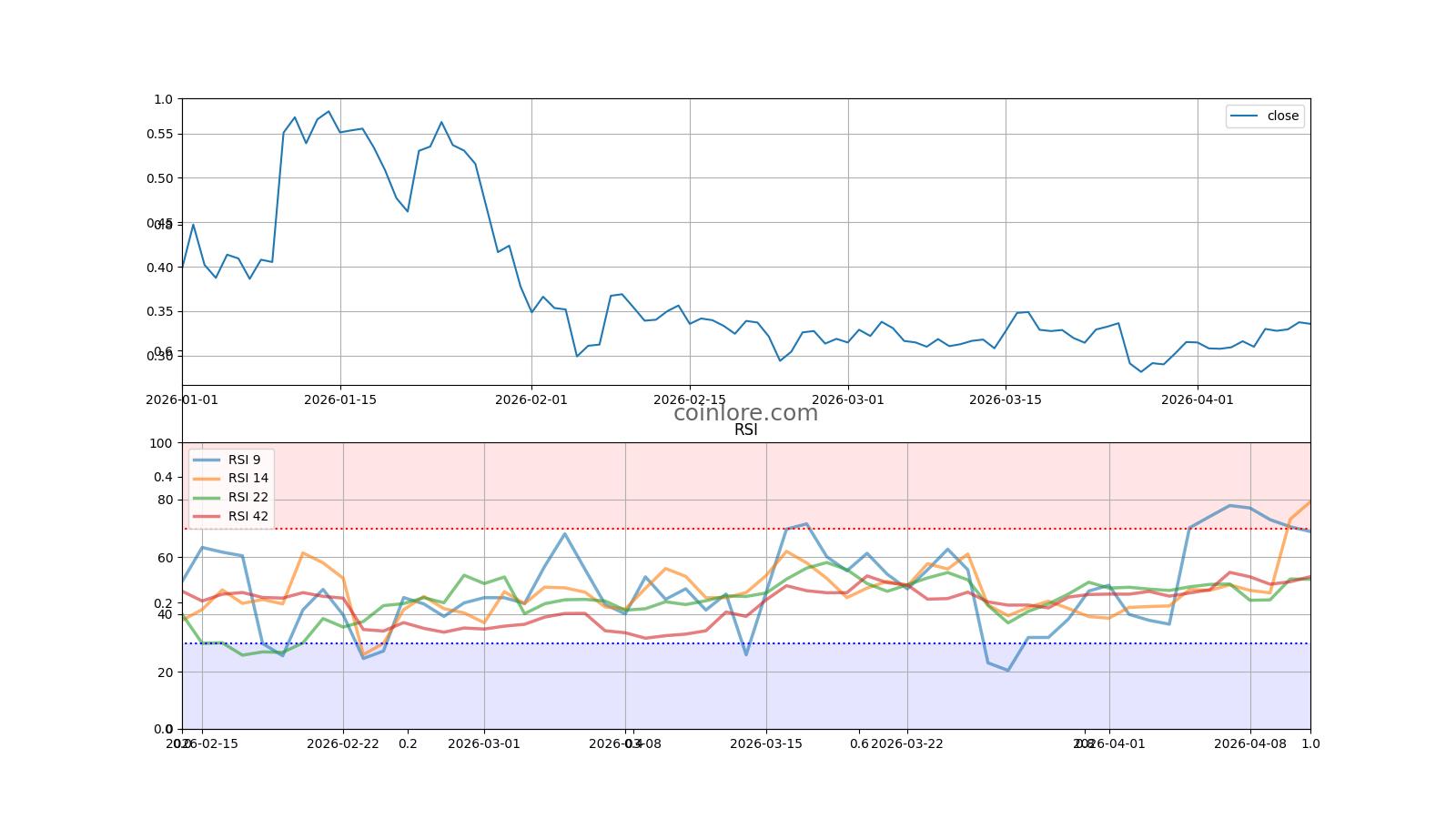 ASH RSI indicator