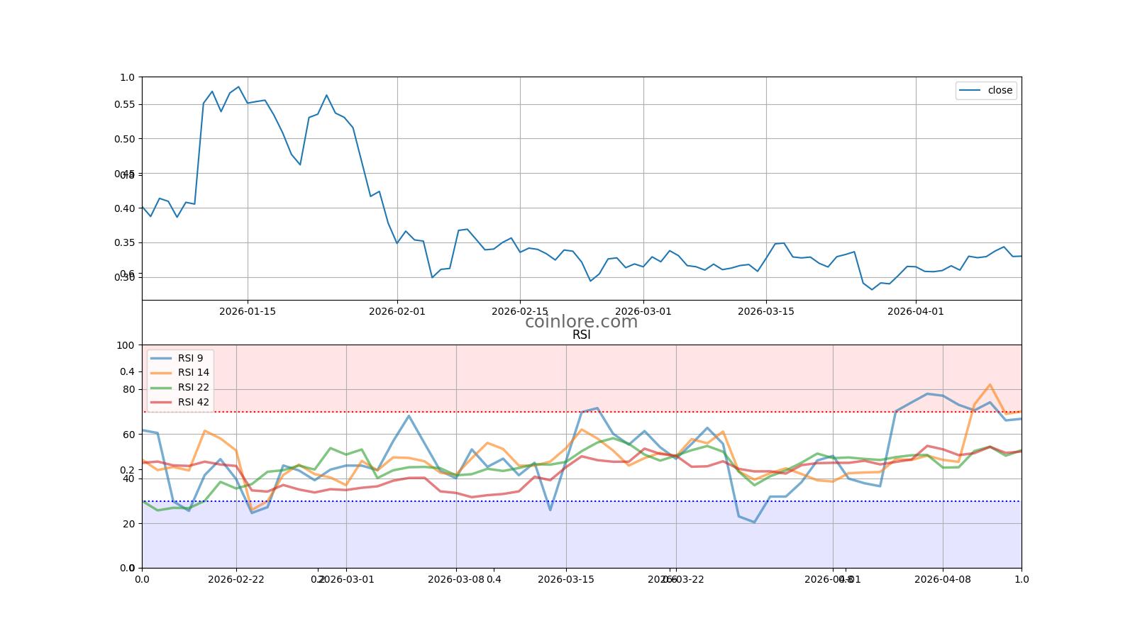 ASH RSI indicator