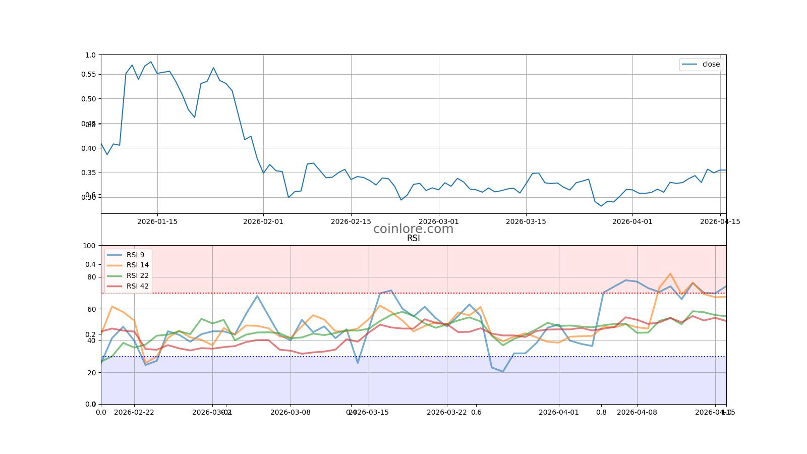 ASH RSI indicator