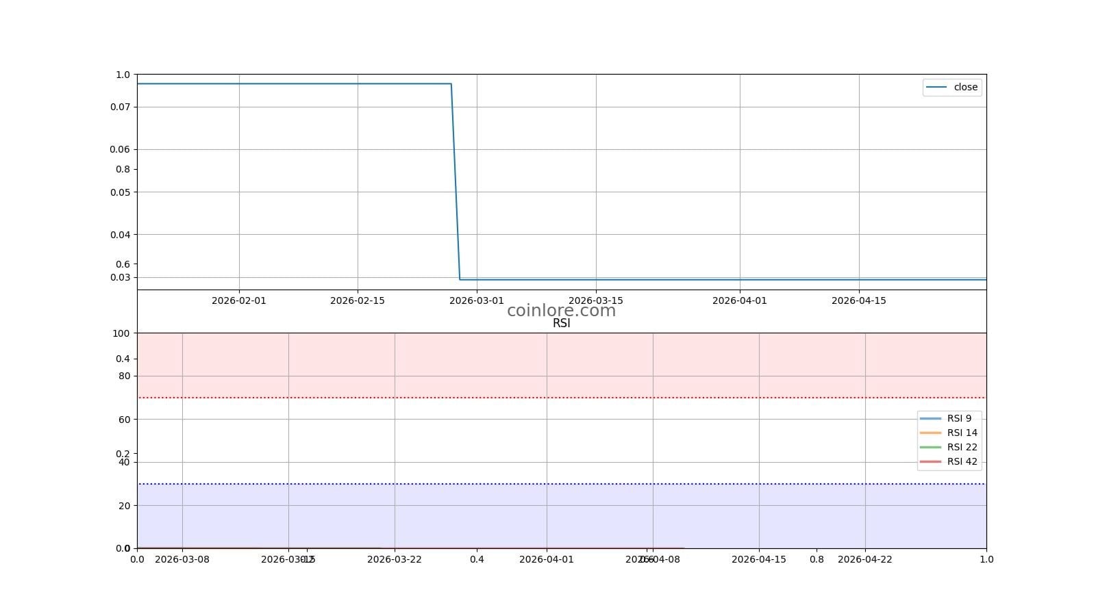 Aspire RSI indicator